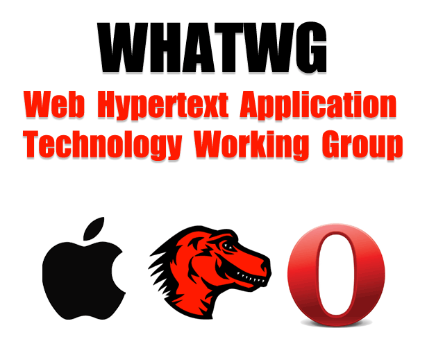 A História do HTML - Uma timeline interativa